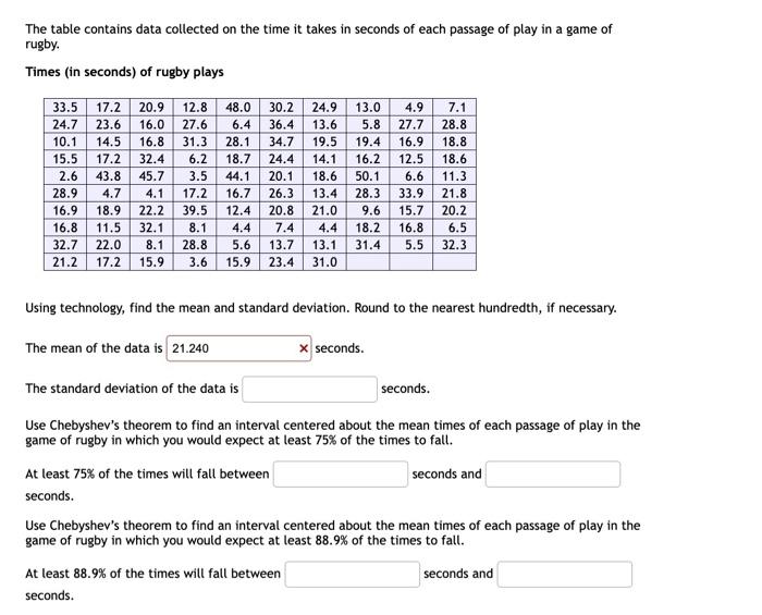 Solved The table contains data collected on the time it | Chegg.com