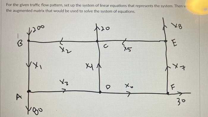 Solved For the given traffic flow pattern, set up the system | Chegg.com