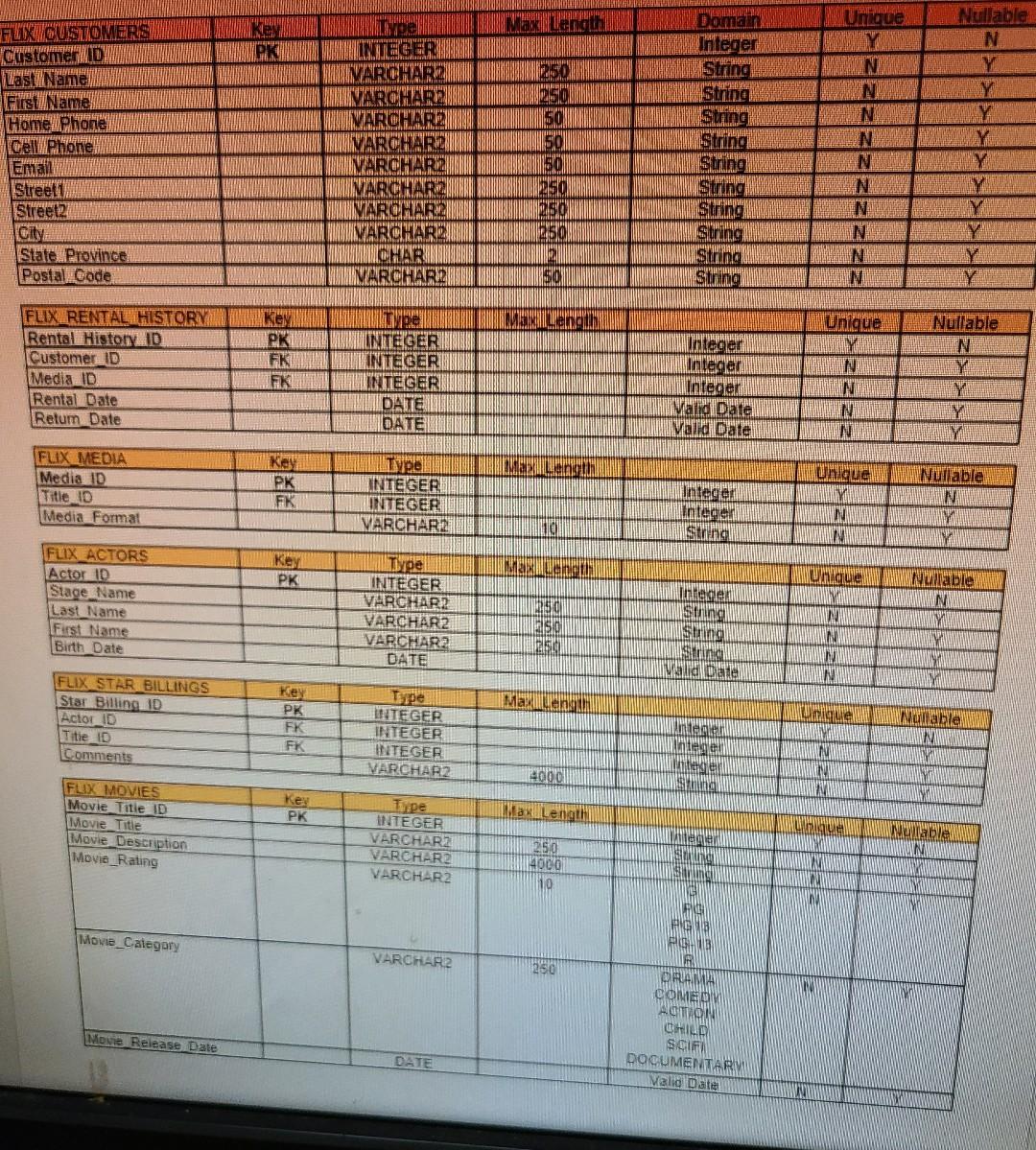Solved Q1 Create a view named v_Title_Unavailable. The view | Chegg.com