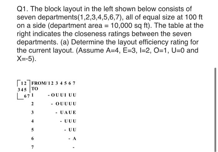 Solved = Q1. The block layout in the left shown below | Chegg.com