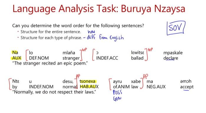 The following interlinear glosses are given for each | Chegg.com