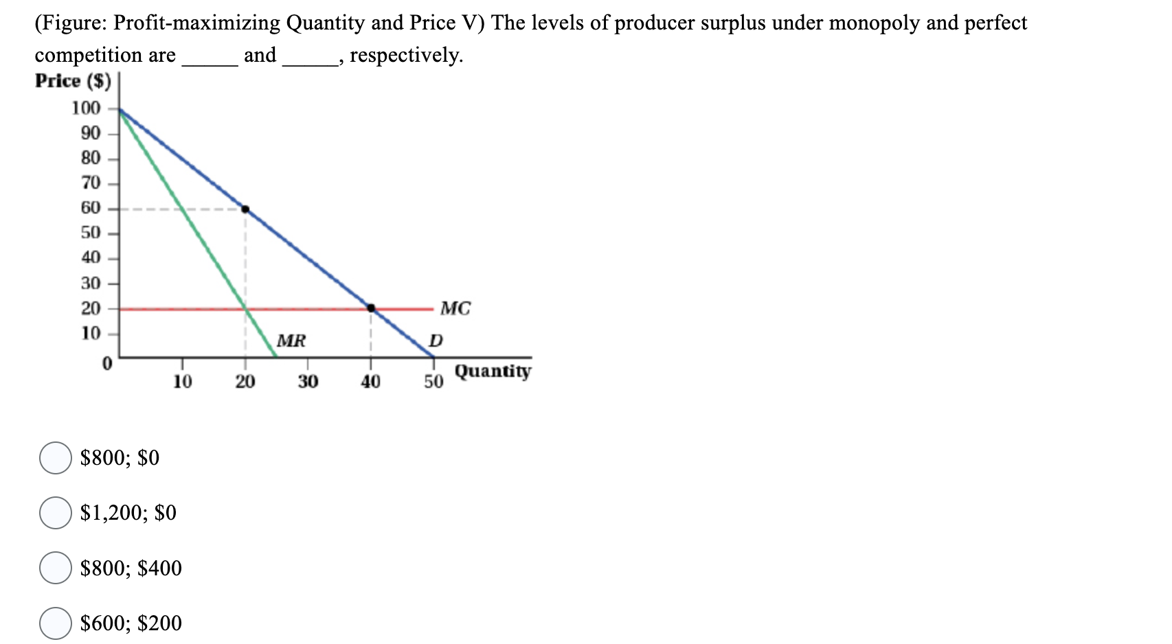 Solved (Figure: Profit-maximizing Quantity and Price V) ﻿The | Chegg.com