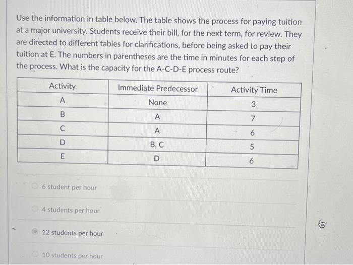 Solved Use the information in table below. The table shows | Chegg.com