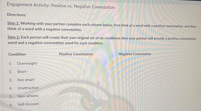 Engagement Activity: Positive vs. Negative | Chegg.com