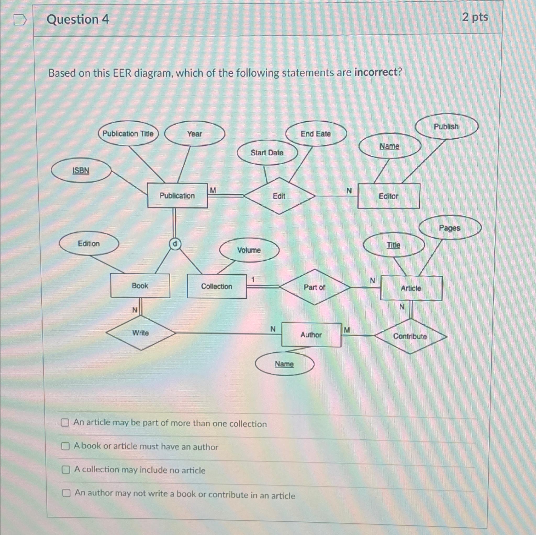 Solved Question 42 ﻿ptsBased on this EER diagram, which of | Chegg.com