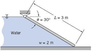 Solved A plane gate of uniform thickness holds back a depth | Chegg.com