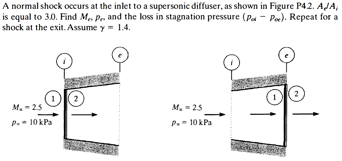Solved A normal shock occurs at the inlet to a supersonic | Chegg.com
