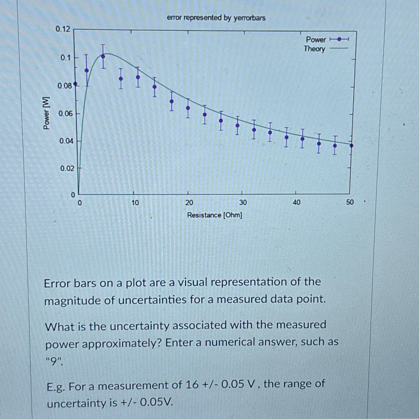 Solved Error bars on a plot are a visual representation of | Chegg.com