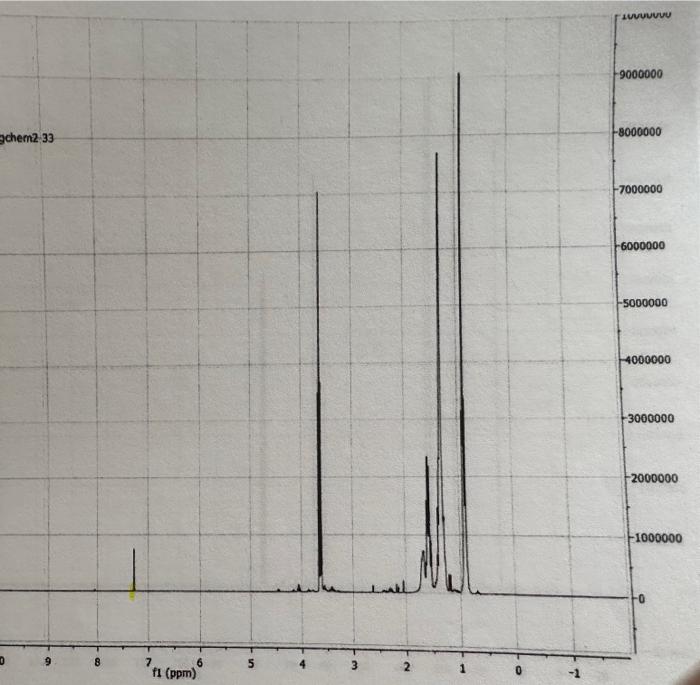 Find the unknown. Name the compound and draw it out. | Chegg.com