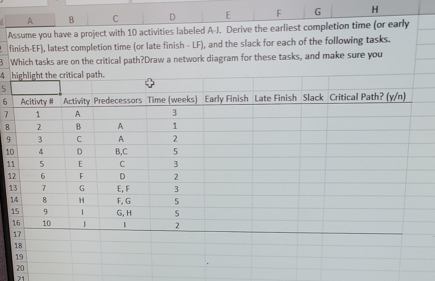 Solved Assume you have a project with 10 activities labeled | Chegg.com