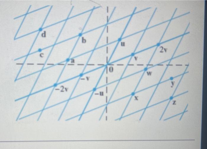 Solved Use the accompanying figure to write each vector | Chegg.com