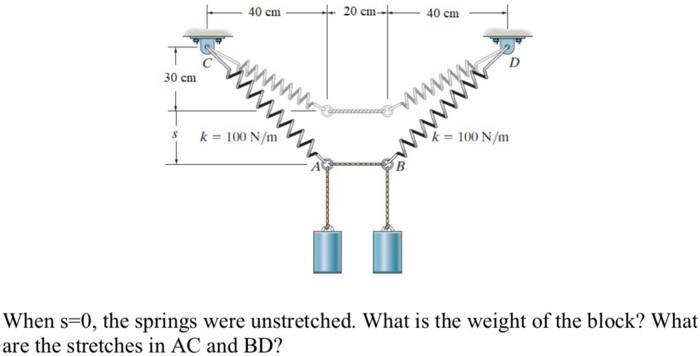 Solved When s=0, the springs were unstretched. What is the | Chegg.com