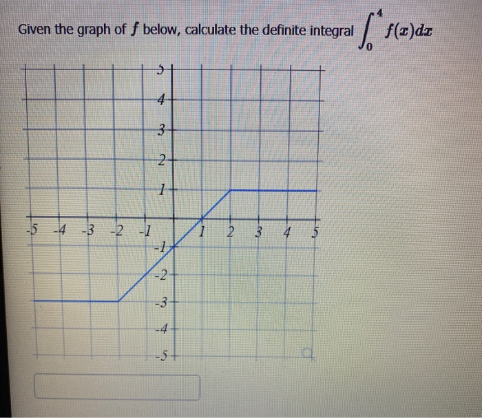 Solved Given the graph of f below, calculate the definite | Chegg.com