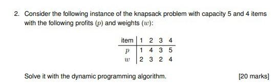 Solved 2. Consider the following instance of the knapsack | Chegg.com