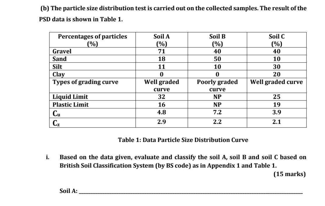 Solved (b) The particle size distribution test is carried | Chegg.com