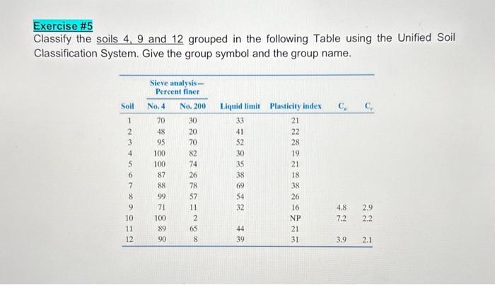 Solved Exercise \#5 Classify the soils 4,9 and 12 grouped in | Chegg.com