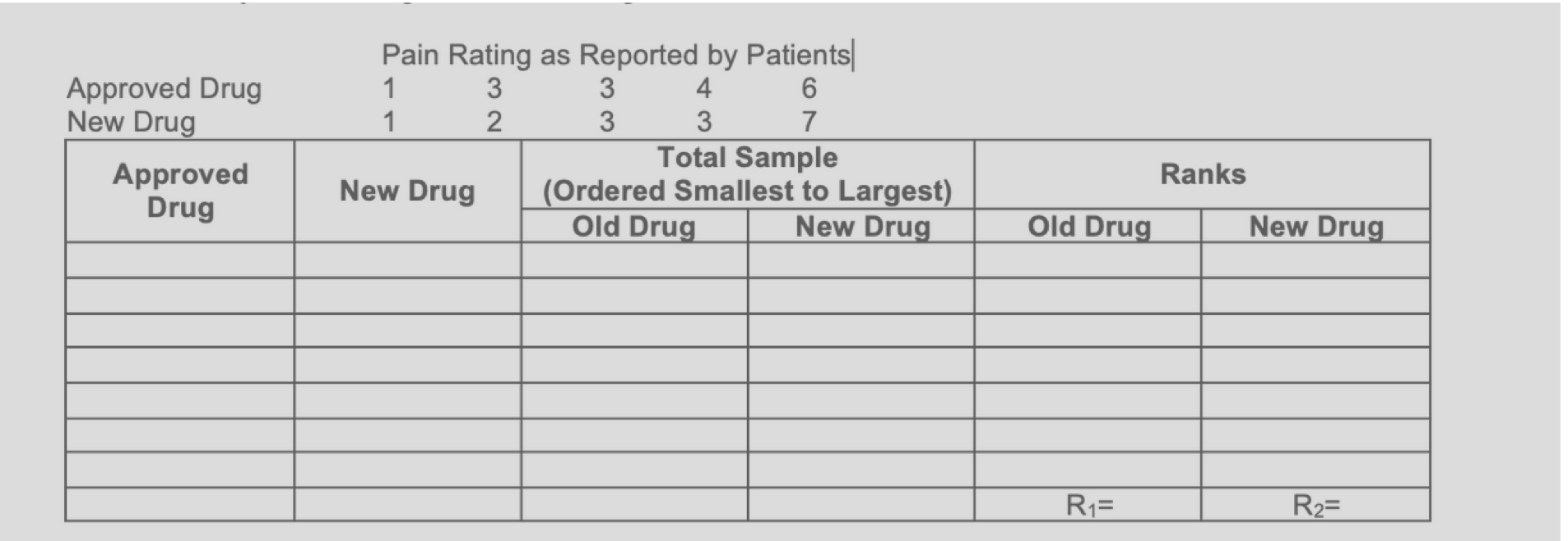 Solved A new drug for pain relief is being evaluated in a | Chegg.com