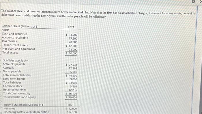 Solved The balance sheet and income statement shown below | Chegg.com