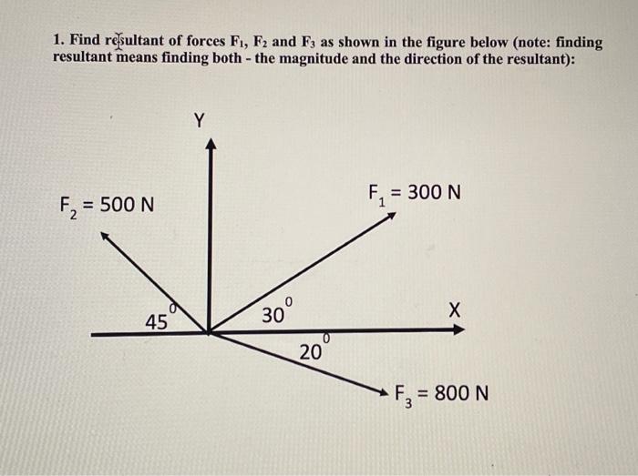Solved 1. Find rêsultant of forces F1,F2 and F3 as shown in | Chegg.com