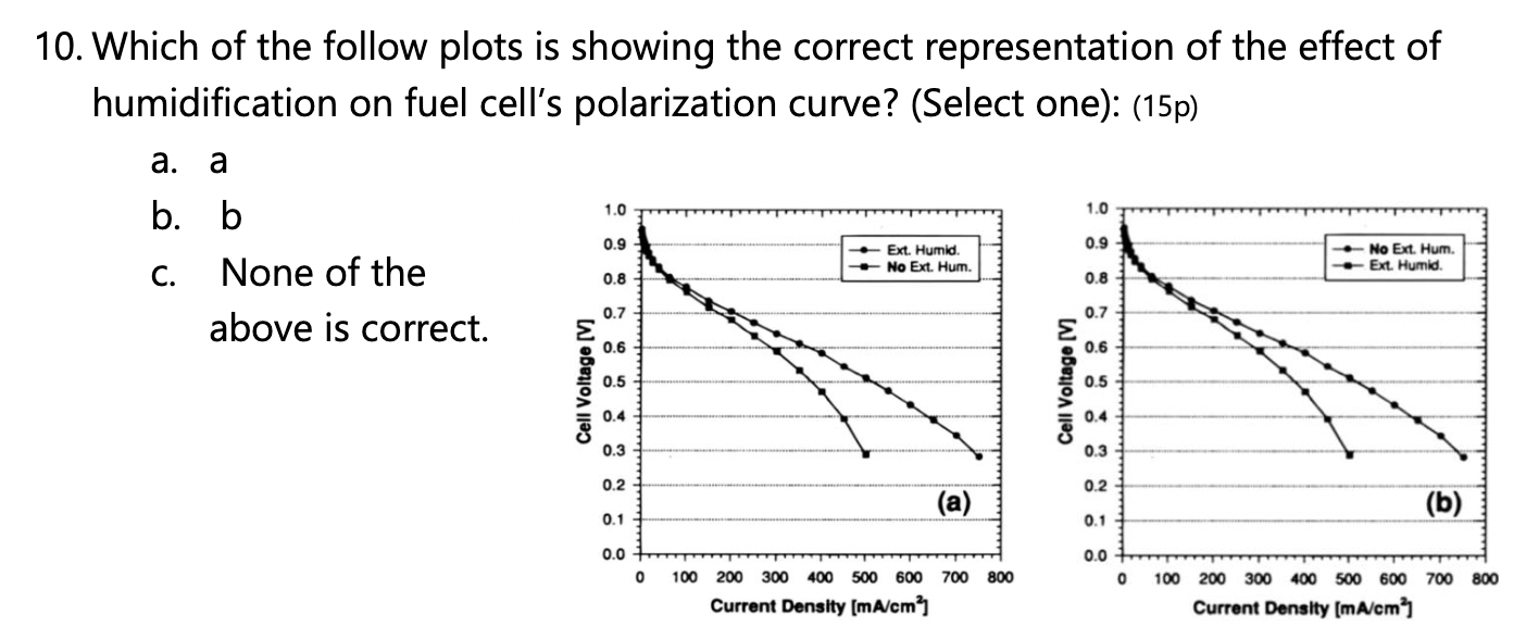 Solved Which of the follow plots is showing the correct | Chegg.com