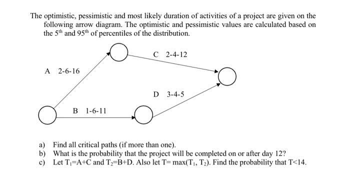 Solved The optimistic, pessimistic and most likely duration | Chegg.com