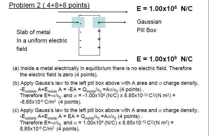 Solved Consider a slab of metal in a uniform electric | Chegg.com