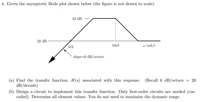 Solved 4. Given the asymptotic Bode plot shown below (the | Chegg.com