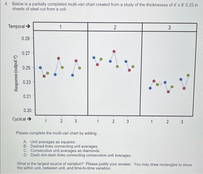 Solved 4. Below is a partially completed multi-vari chart | Chegg.com