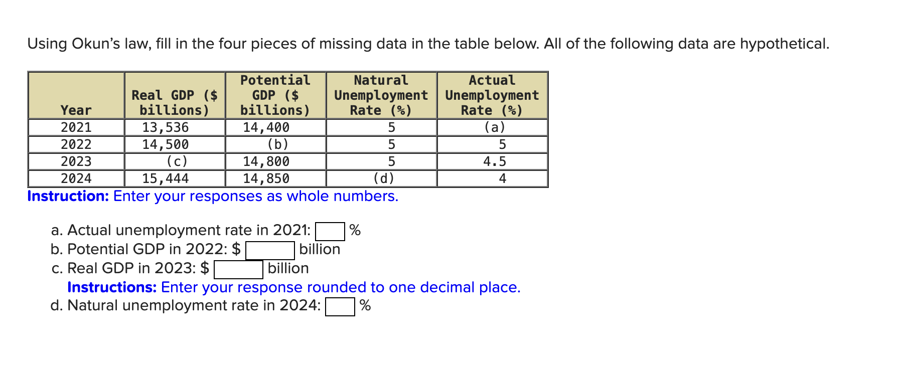 Solved Using Okun's law, fill in the four pieces of missing | Chegg.com