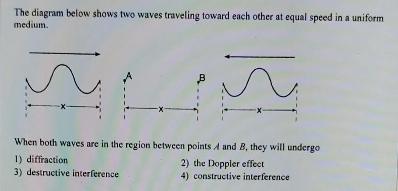 Solved The Diagram Below Shows Two Waves Traveling Toward