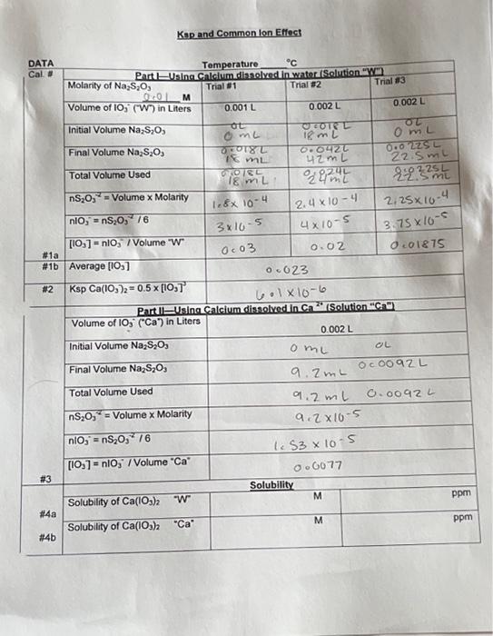 Solved Kan and Common Ion Effect | Chegg.com