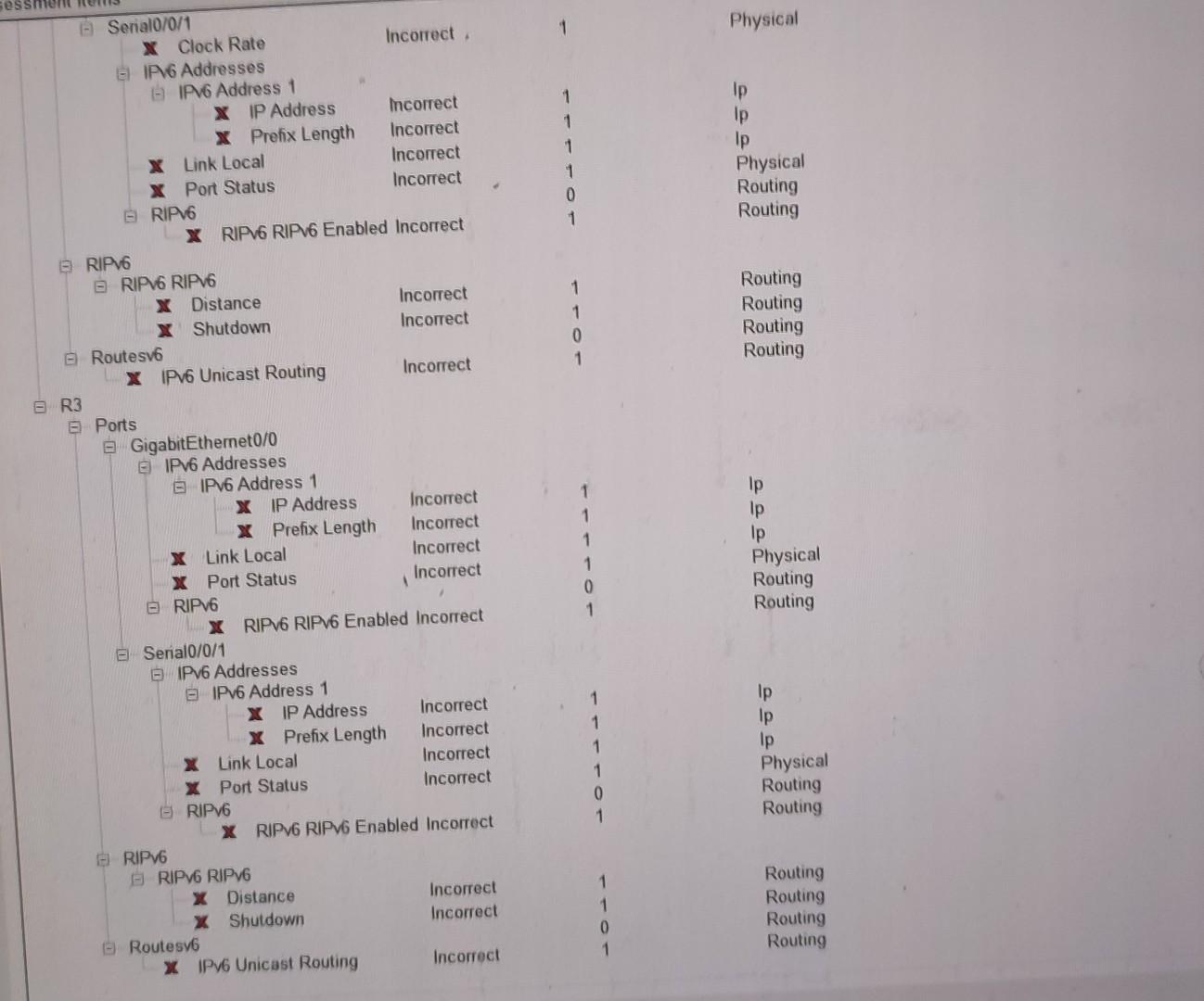 Problem 2: Configuring RIPng (IPv6) routing protocol | Chegg.com