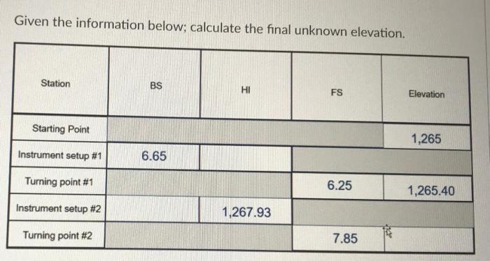 Solved Given the information below; calculate the final | Chegg.com