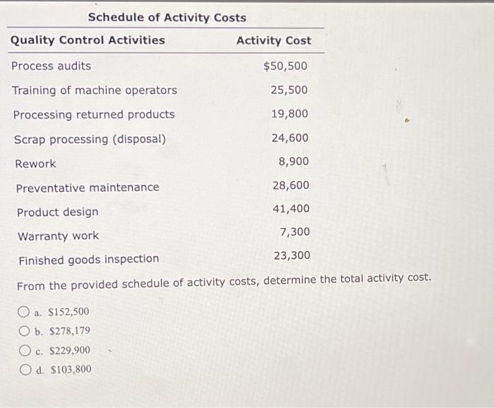Solved Given the following cost and activity observations | Chegg.com