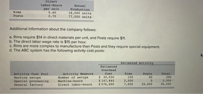 Solved 5determine the unit product cost of each product | Chegg.com
