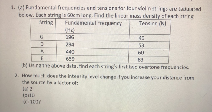 Solved 294 1. (a) Fundamental frequencies and tensions for | Chegg.com