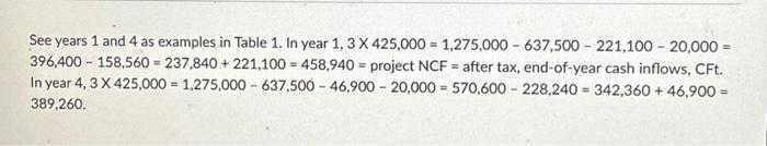 Year 1234 MACRS 33%xxZ100221,100xxZ,900x Depreciation | Chegg.com