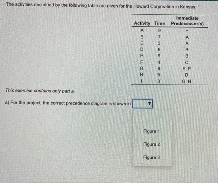 Solved The activities described by the following table are | Chegg.com