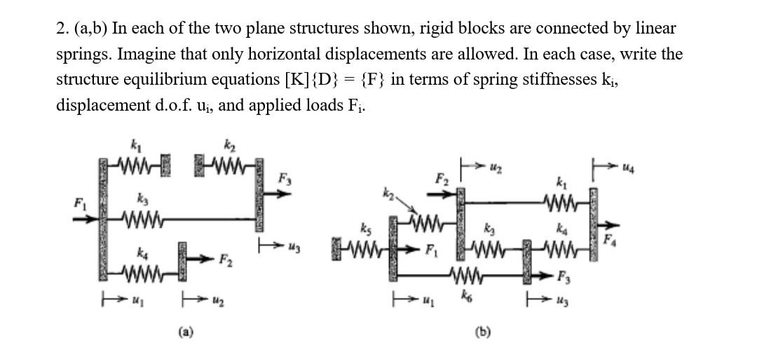 Solved 2. (a,b) In each of the two plane structures shown, | Chegg.com