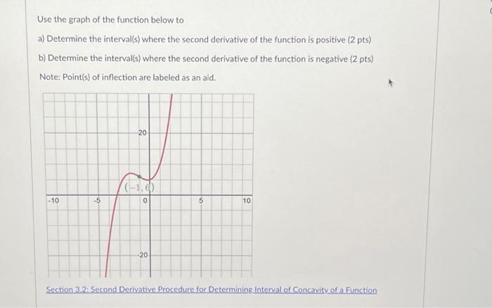 Solved Use the graph of the function below to a) Determine | Chegg.com