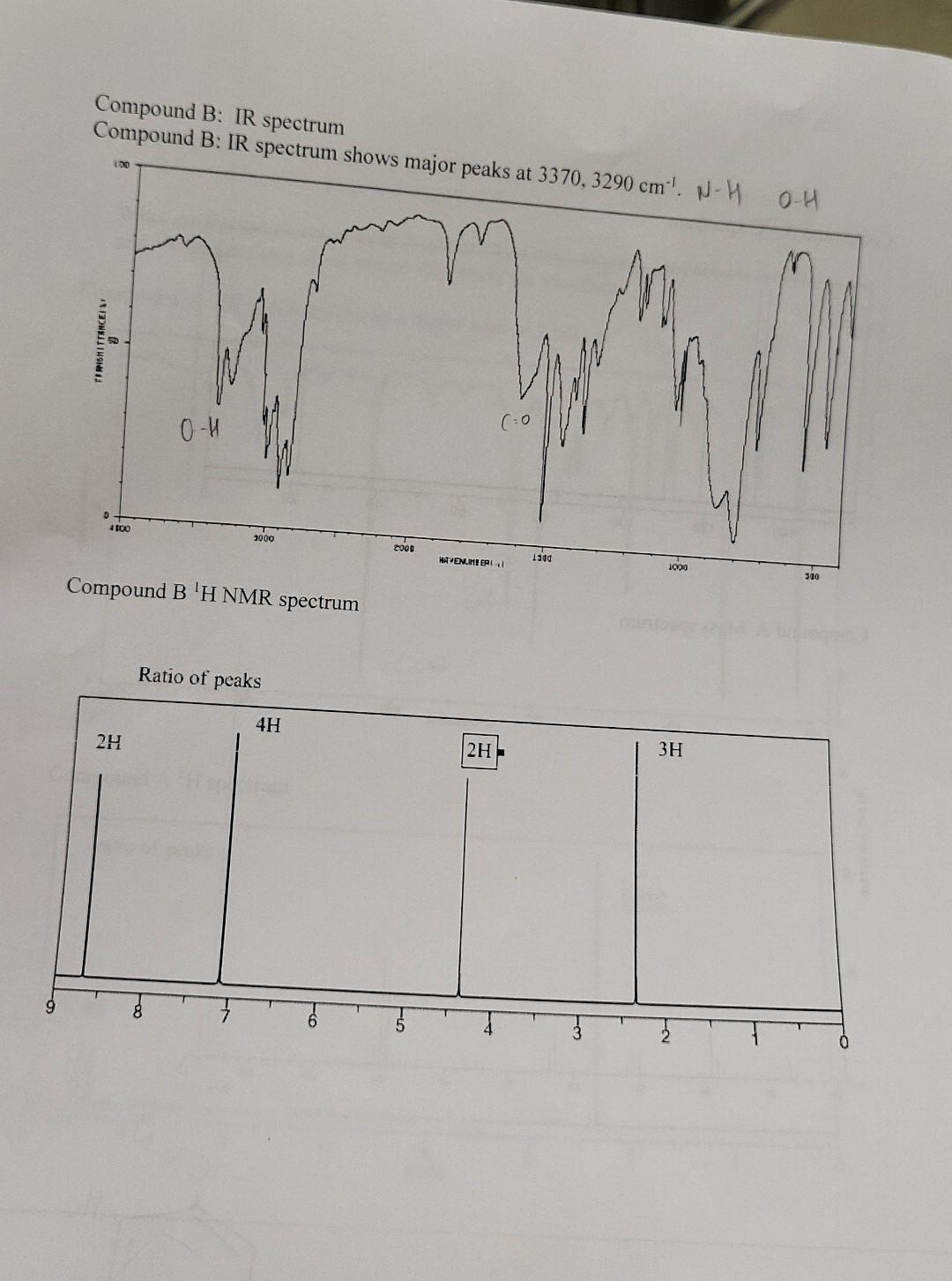 Compound B: IR spectrum Compound B: IR spectrum shows | Chegg.com