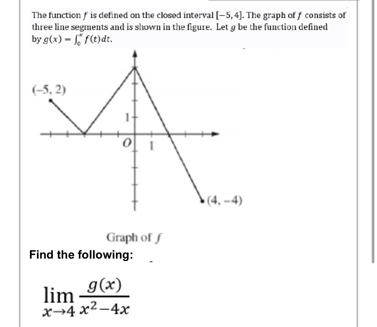 Solved The function f ﻿is defined on the closed interval | Chegg.com