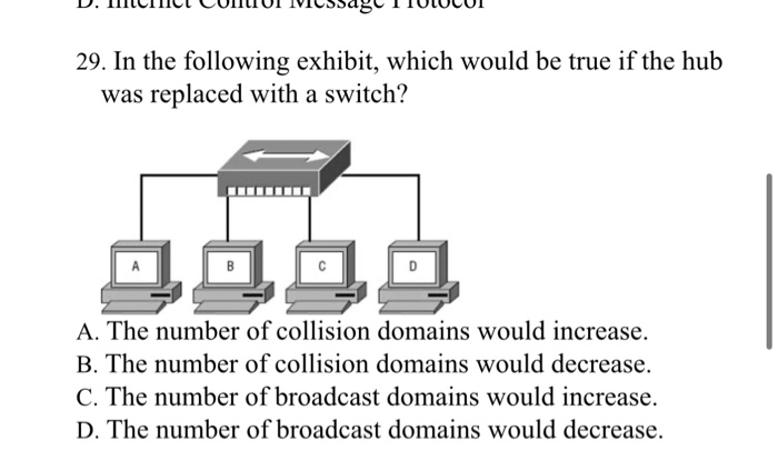 Solved 24. How many potential collision domains are present | Chegg.com