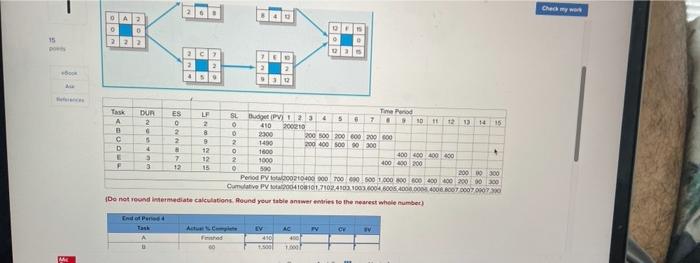 Solved 1 Sw Nabe EX13-3 (Algo) Given the following project | Chegg.com