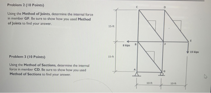 Solved Problem 2 (10 Points) Using the Method of Joints, | Chegg.com