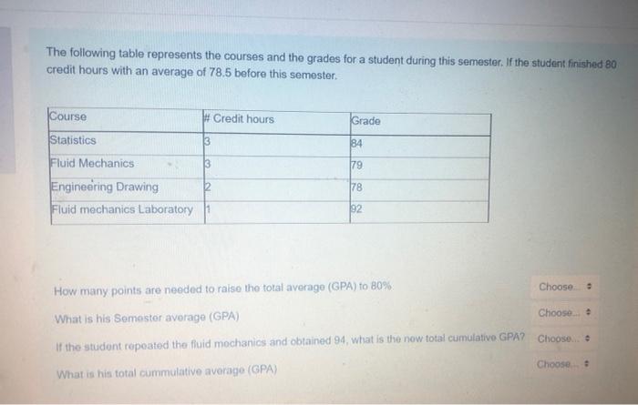 Solved The following table represents the courses and the | Chegg.com