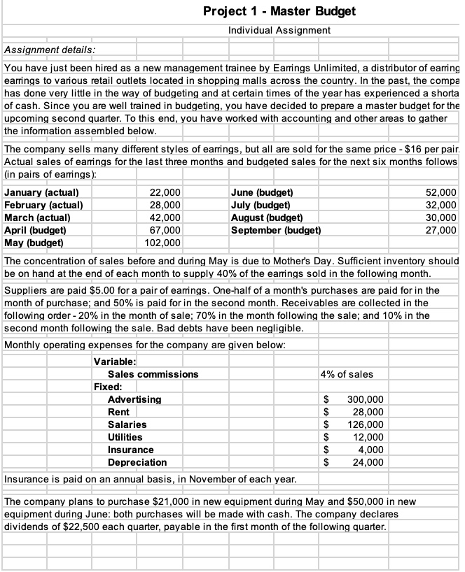 Solved Project 1 - ﻿Master BudgetIndividual | Chegg.com