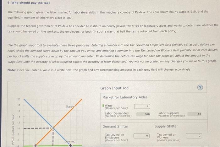 Solved The following graph gives the labor market for | Chegg.com