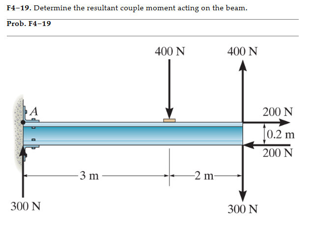 Solved Solve using scalar analysisF4-19. ﻿Determine the | Chegg.com