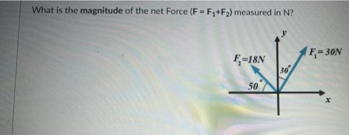 Solved What is the x-component of the net Force (F= F1+F₂) | Chegg.com